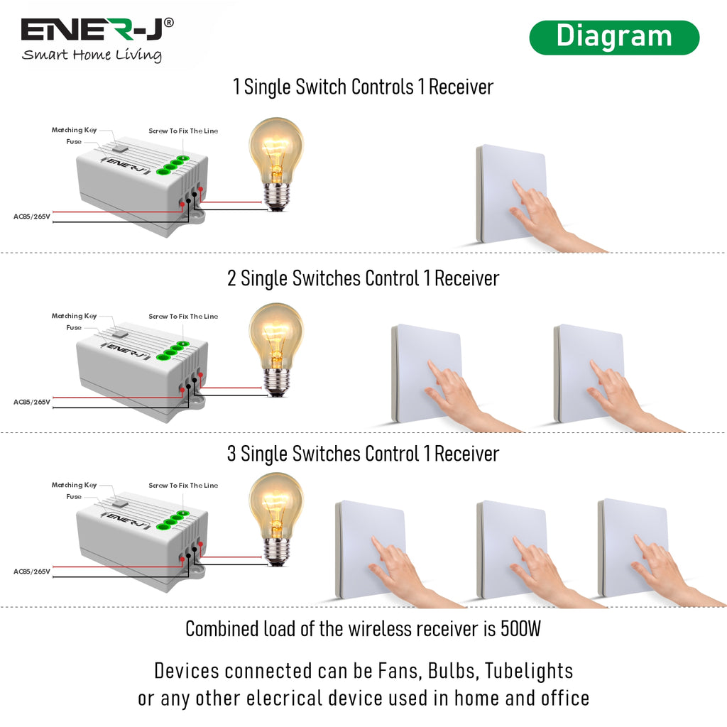1 Gang Wireless Kinetic Switch + 500W Receiver - ENER-J SMART HOME