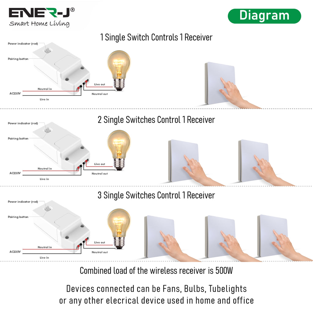 Wireless Kinetic Light Switch Kit | ENER-J SMART HOME
