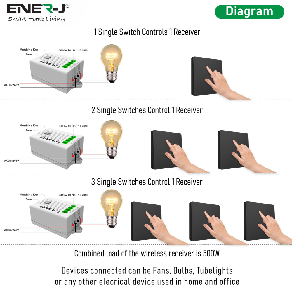 Kinetic 1 Gang Switch Black | ENER-J SMART HOME